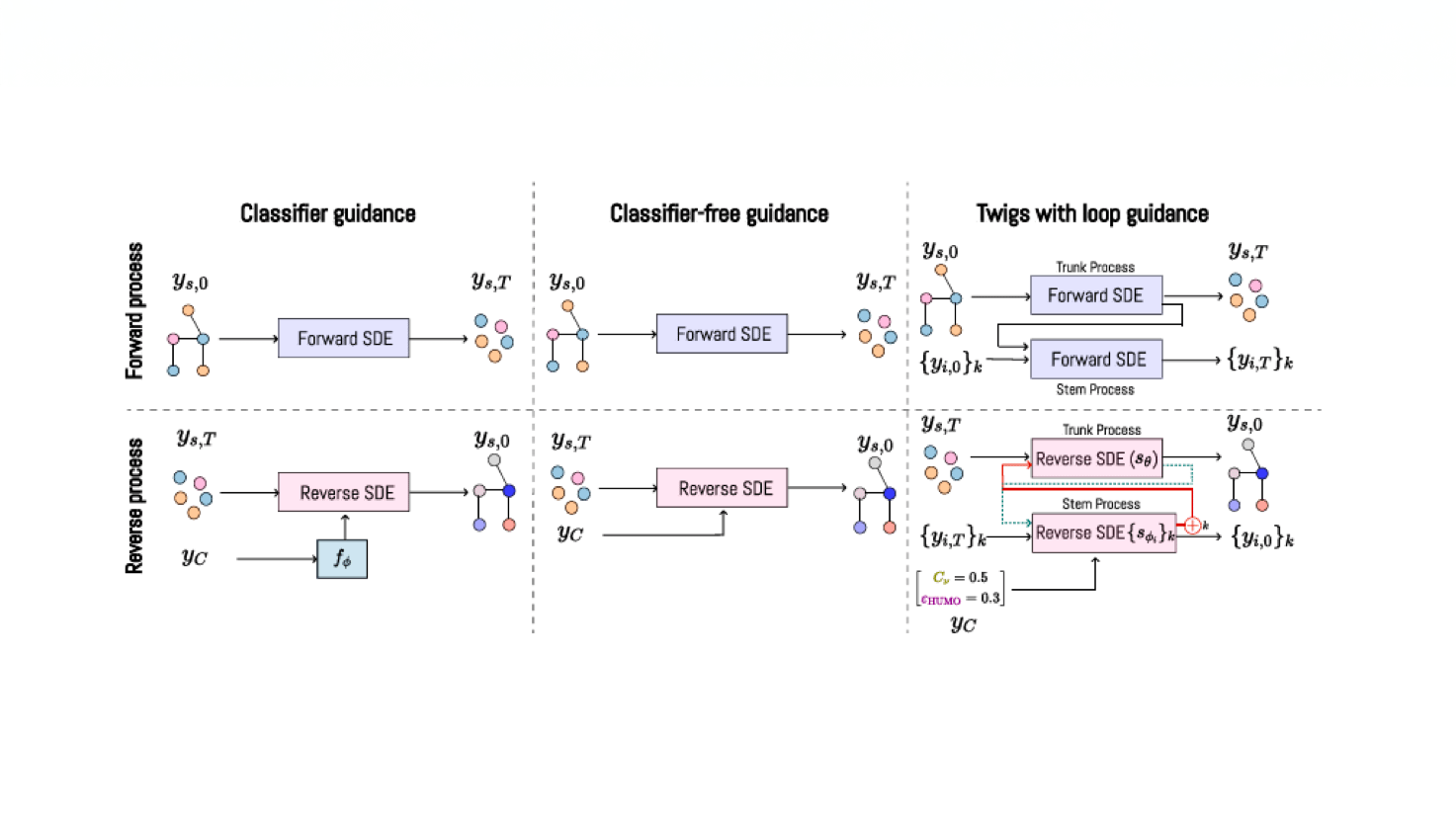 How do we design better drugs and materials with AI? Diffusion with Loop Guidance! - YaiYai