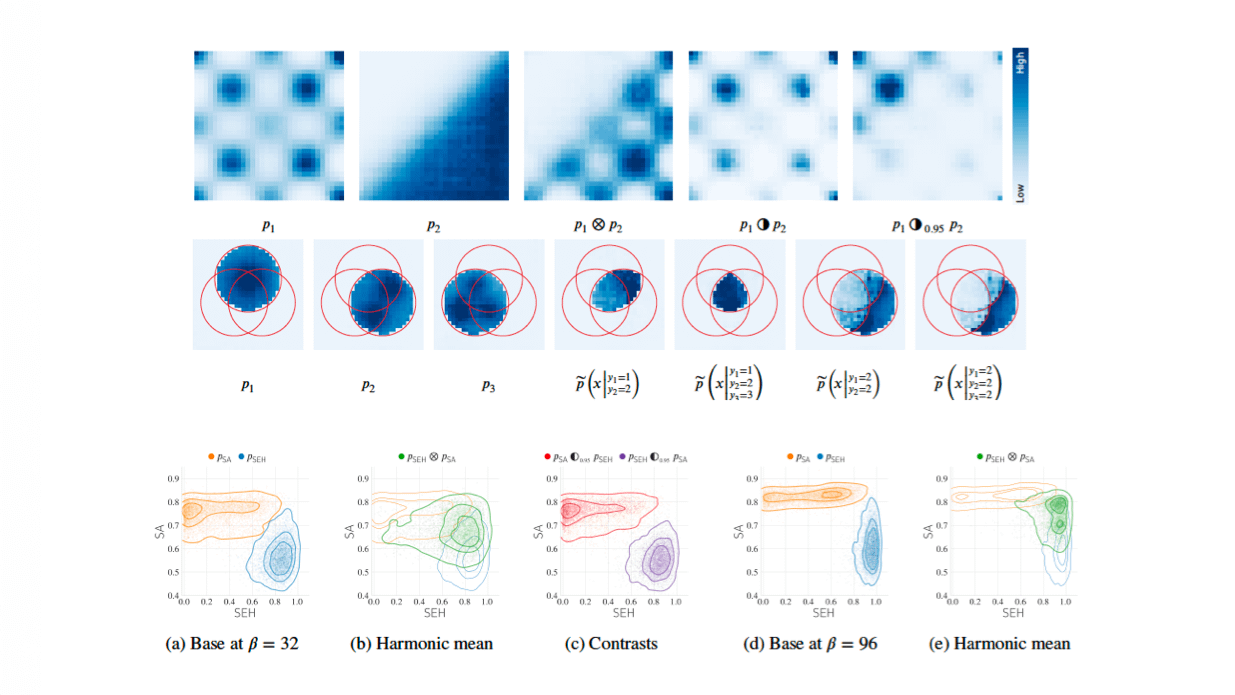 How do we benefit from pretrained generative AI models? Composition ...