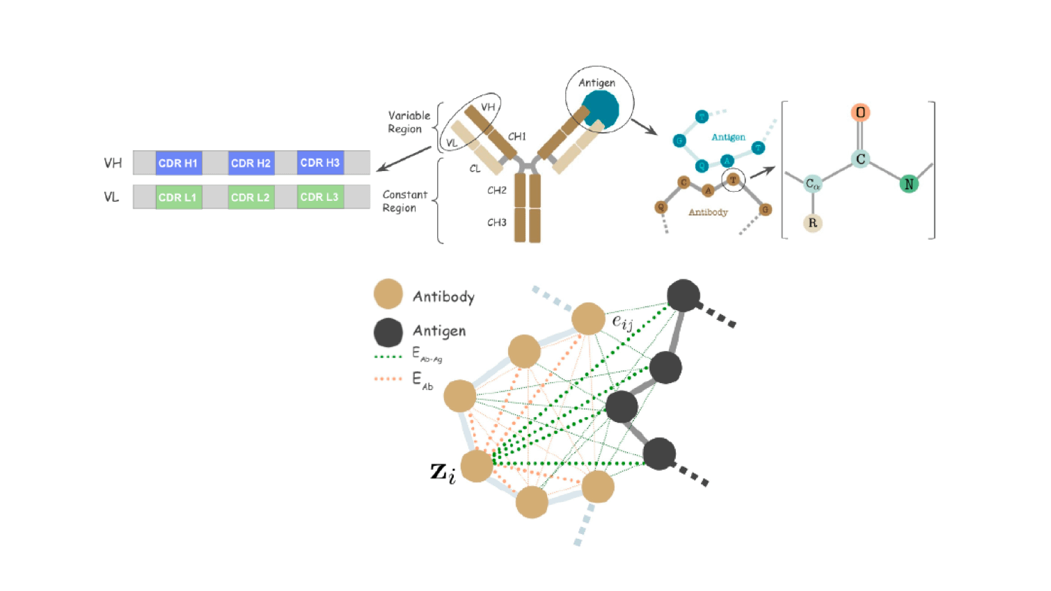 How do we accelerate vaccine design using generative AI? AbODE! - YaiYai