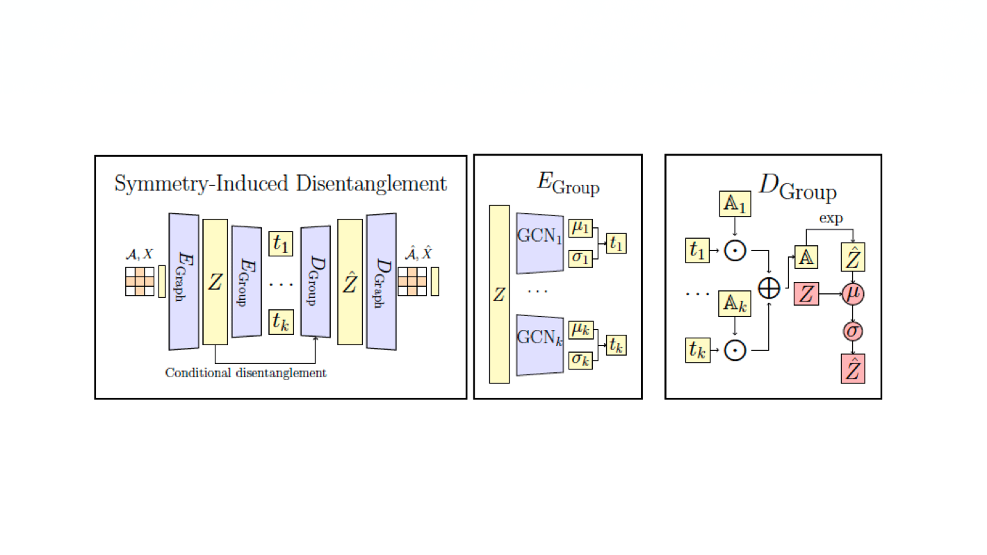 How do we achieve interpretability in generative models for drug design? Disentangle! - YaiYai